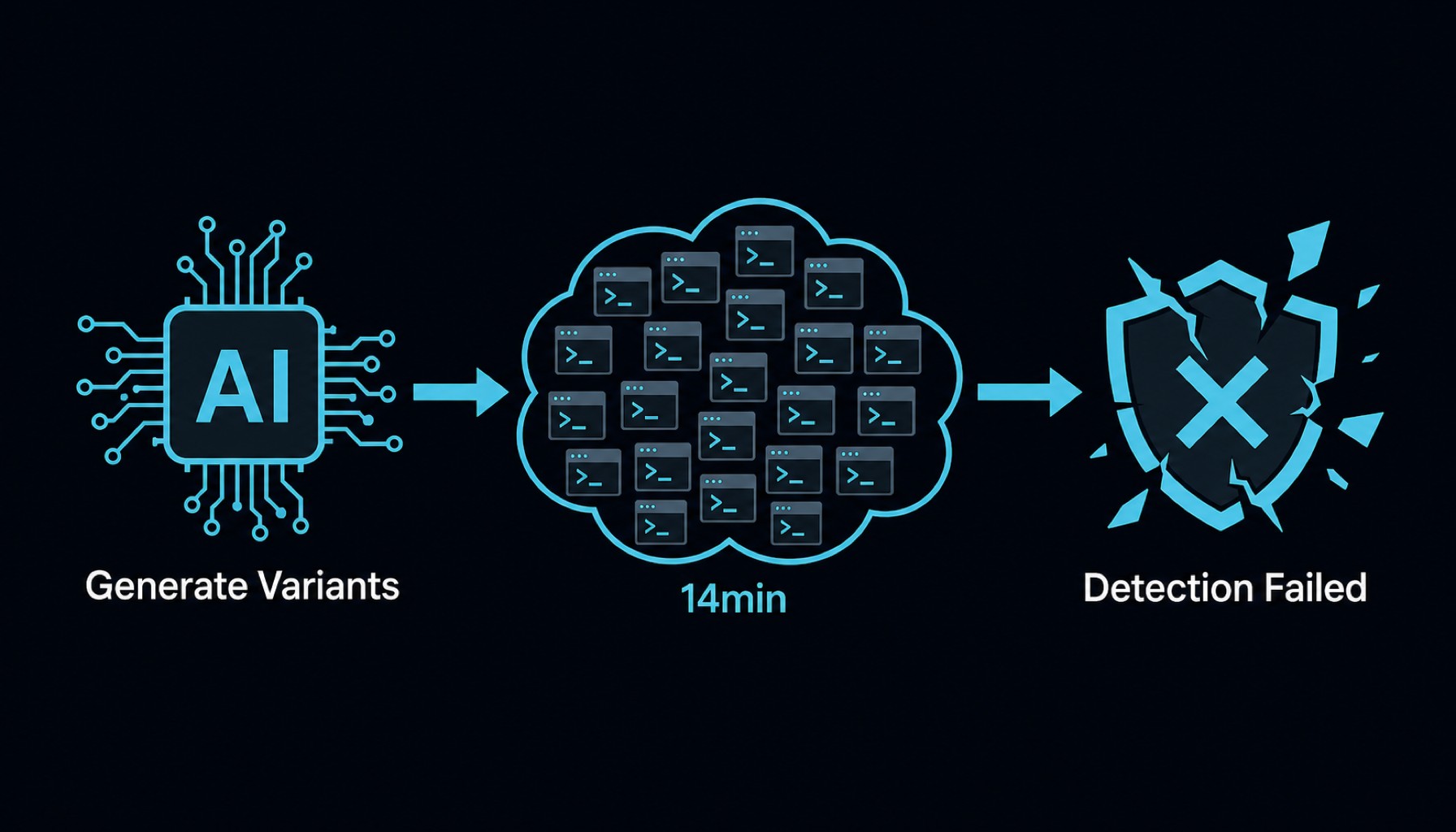 AI-Driven Threat Analysis: What German Security Operations Centers Need Now